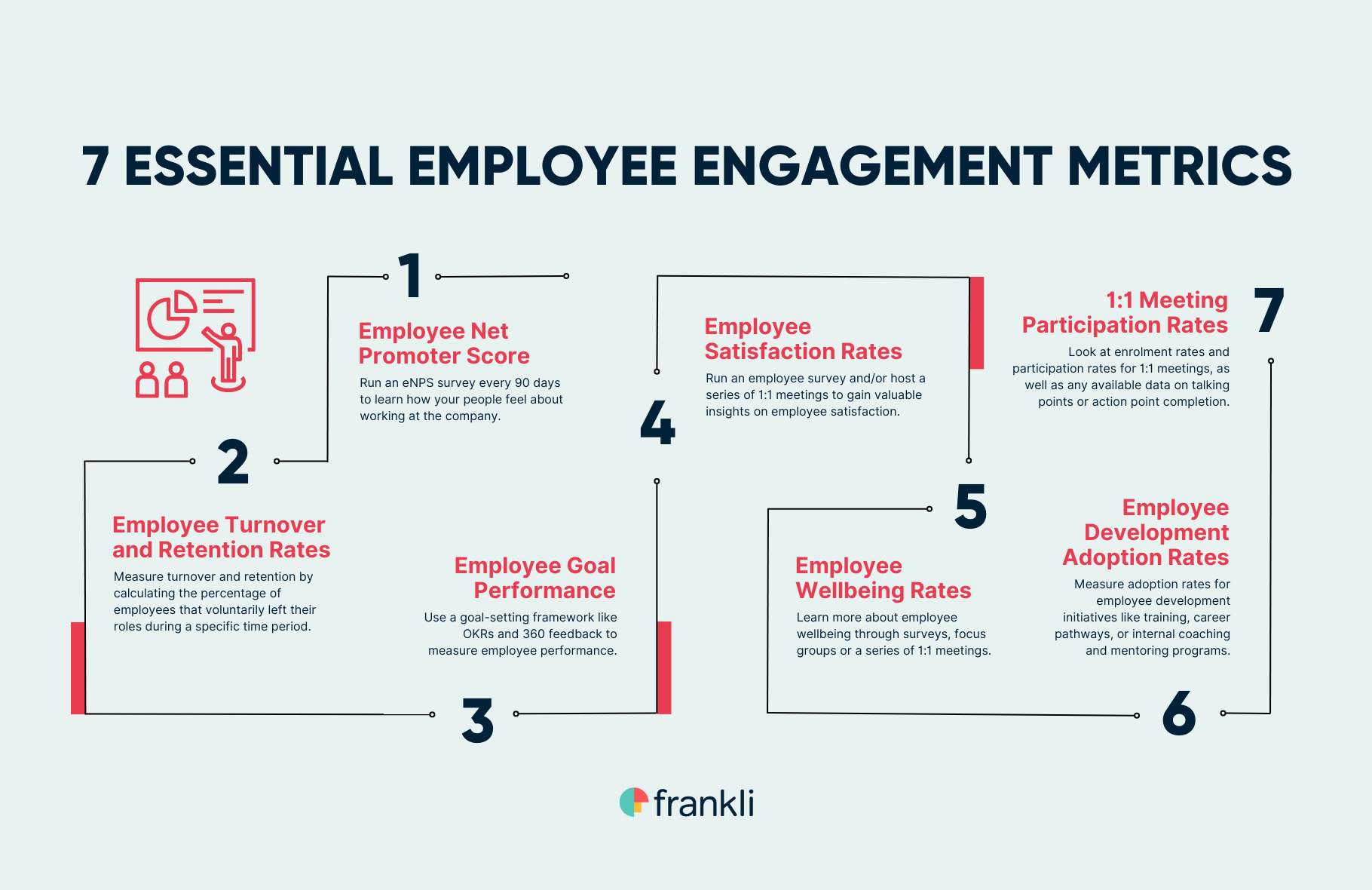 Measuring Employee Engagement: 7 Essential Metrics for 2023